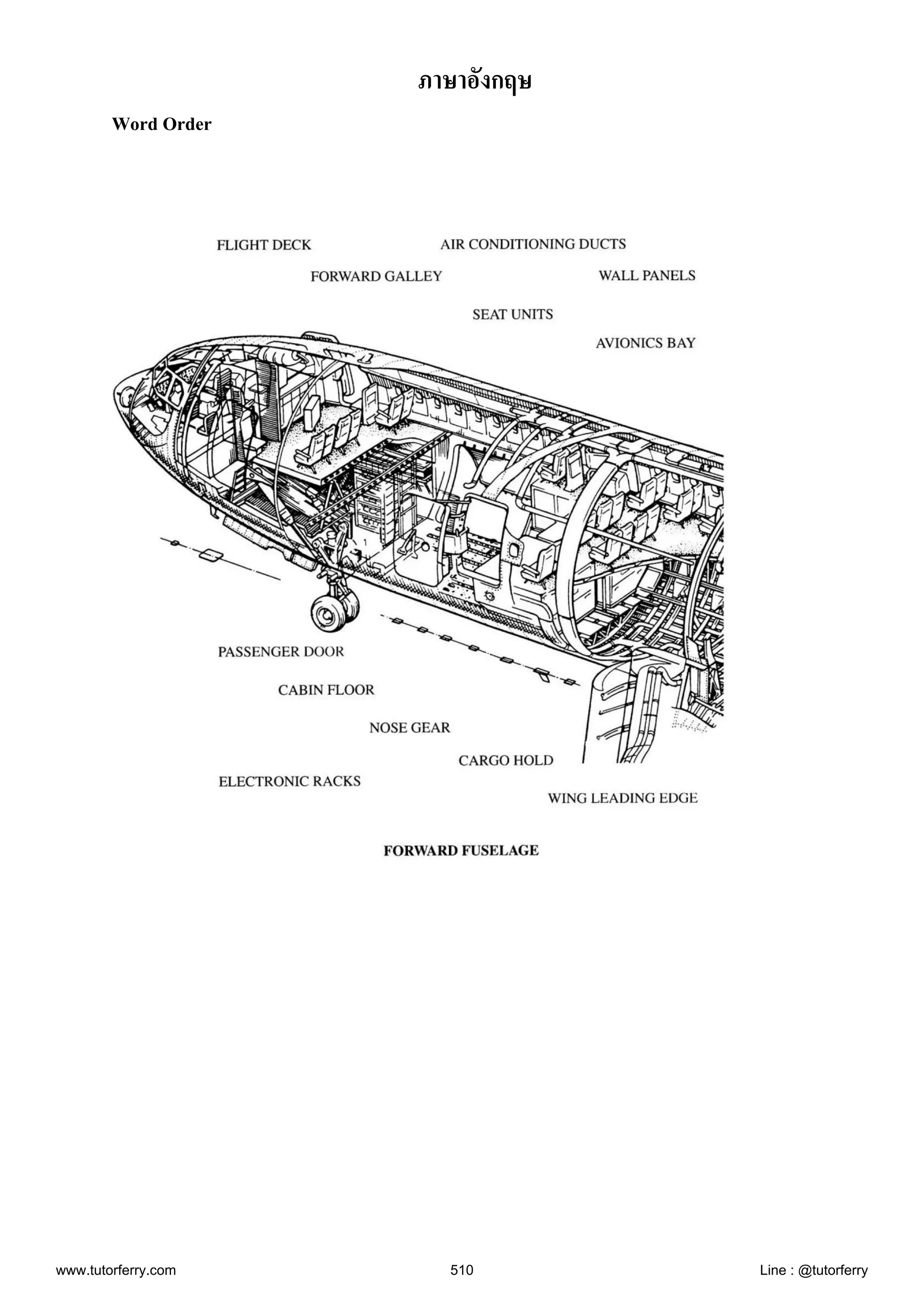 Student-pilot-handbook-by-tutor ferry (Ex) | PDF