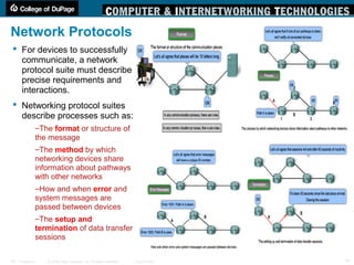 Ex 1 chapter02-communicating-network-tony_chen | PPT