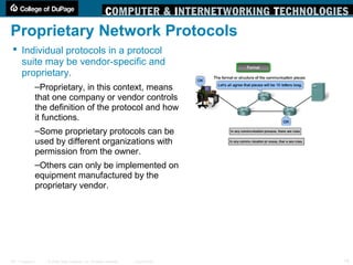 Ex 1 chapter02-communicating-network-tony_chen | PPT