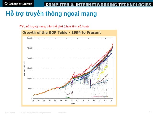 Ex 1 chapter05-network-layer-tony_chen - tieng viet | PPT