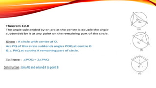 CIRCLES CLASS IX MATHS EXERCISE 10.5.pptx