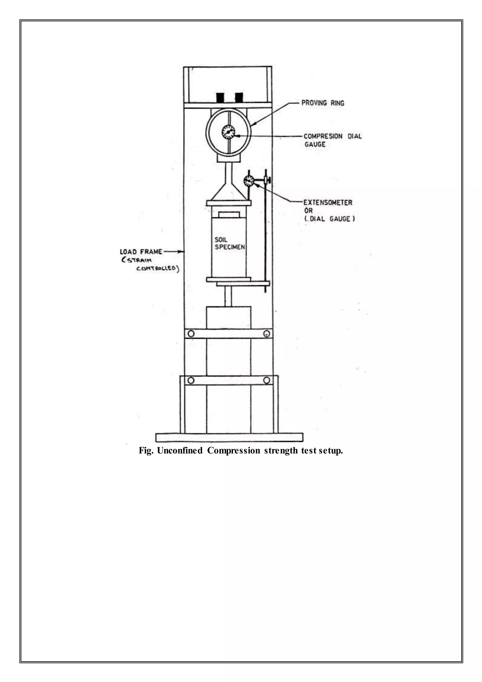 Ex 10 unconfined compression test | DOC