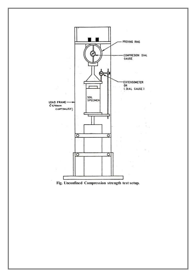 Ex 10 unconfined compression test | DOC | Geology | Science