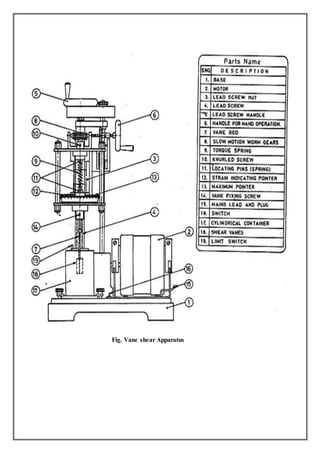 Ex 11 vane shear test | PDF