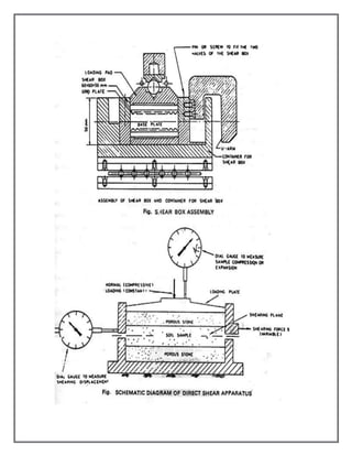 Ex 12 direct shear test | DOCX