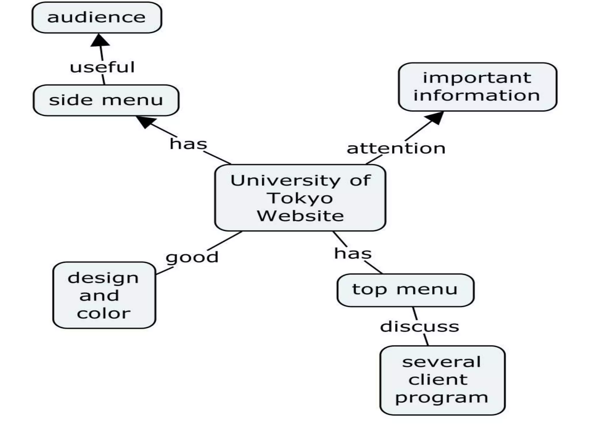 Education in the University of Tokyo | PPTX
