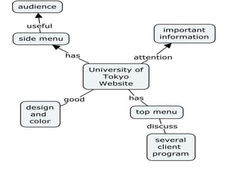 Education in the University of Tokyo | PPTX