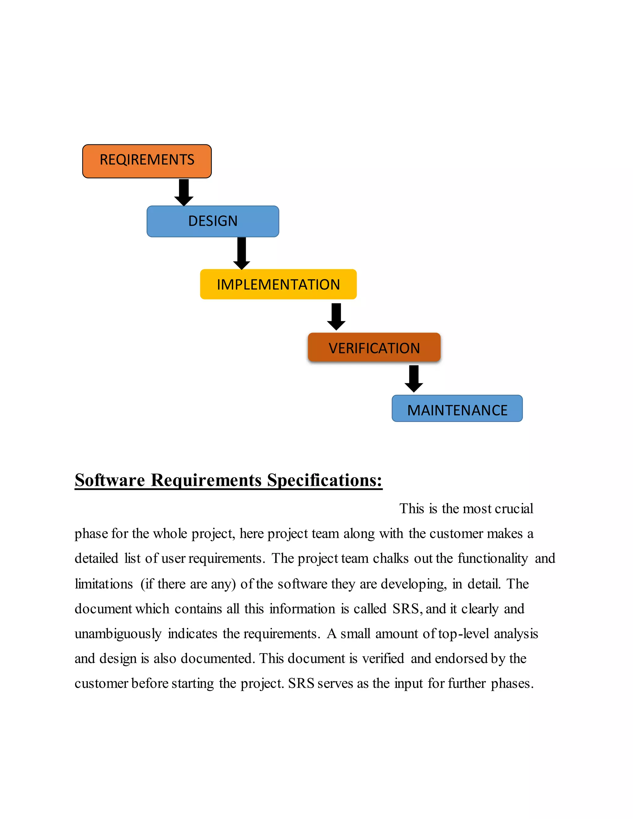 Iterative Waterfall model | DOCX