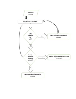Iterative Waterfall model | PDF