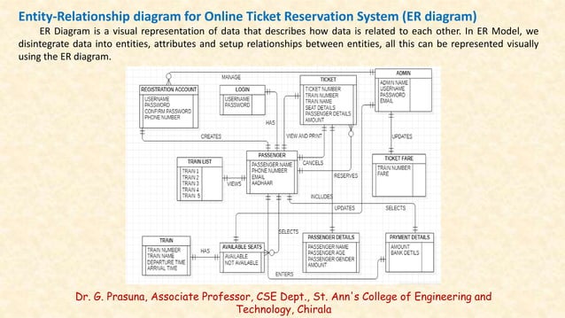 Online Ticket Reservation System-SRS, ERD, DFD, Structured Charts ...