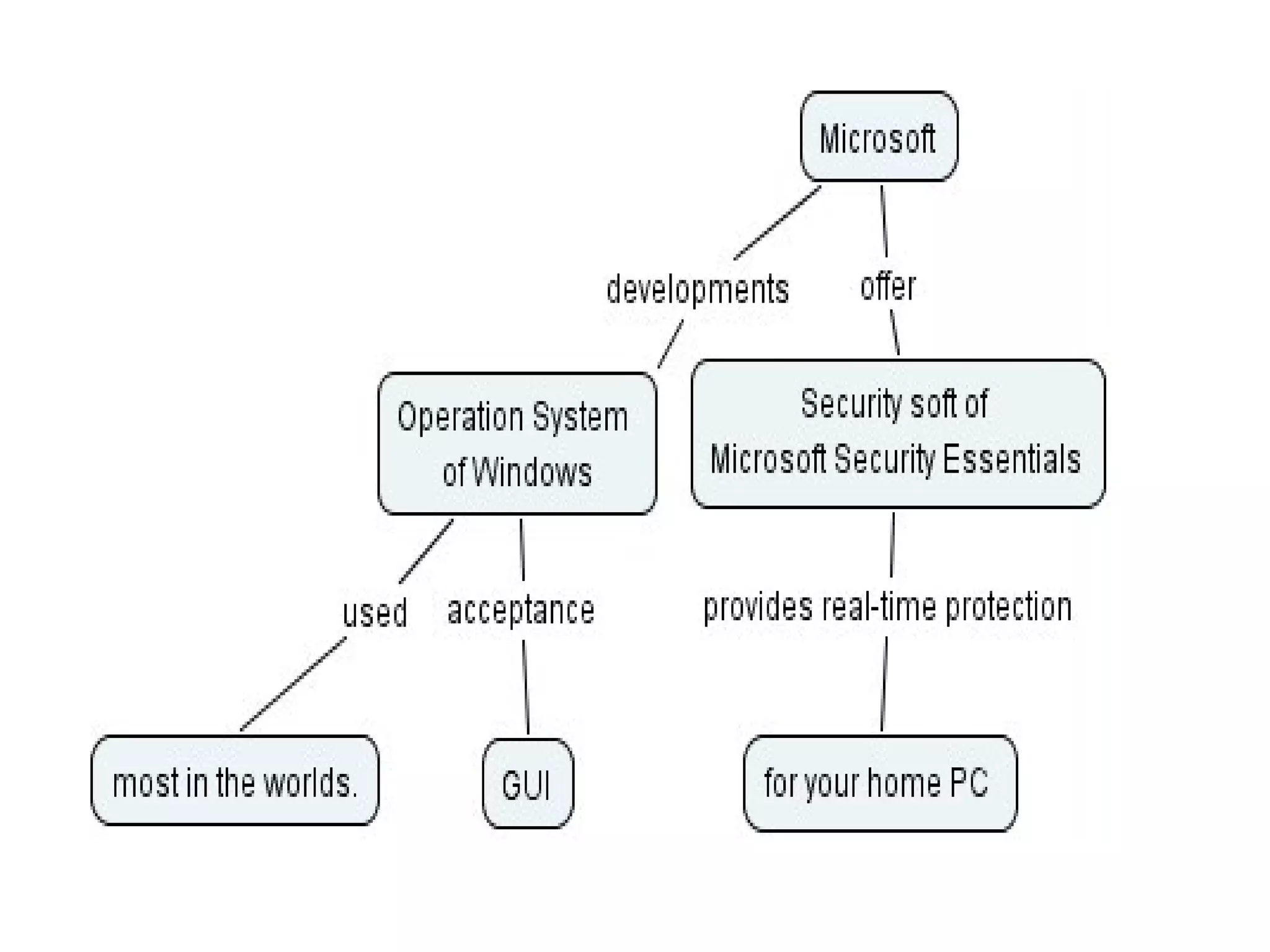 Concept Mapping week5 | PPT