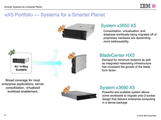 IBM ex5 Technical Overview | PPT