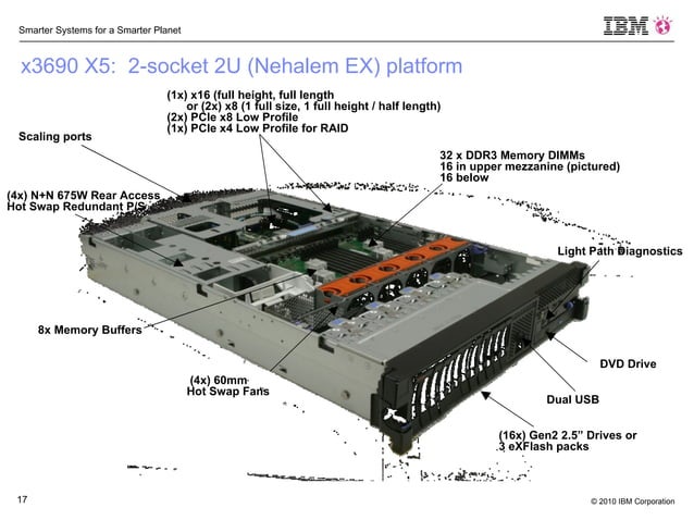 IBM ex5 Technical Overview | PPT