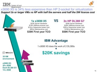 The eX5 Portfolio | PPT | Operating Systems | Computer Software and Applications