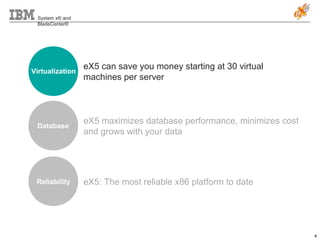 The eX5 Portfolio | PPT | Operating Systems | Computer Software and Applications