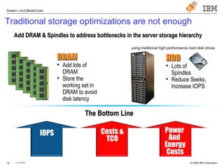 IBM eX5 Workload Optimized x86 Servers | PPT