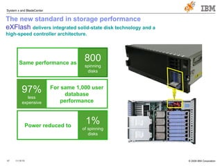 IBM eX5 Workload Optimized x86 Servers | PPT