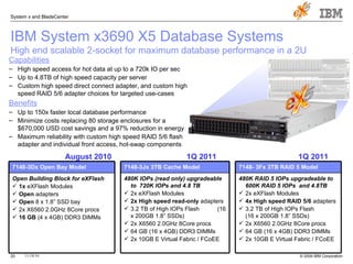 IBM eX5 Workload Optimized x86 Servers | PPT
