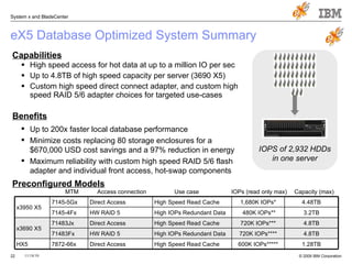 IBM eX5 Workload Optimized x86 Servers | PPT