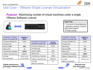 IBM eX5 Workload Optimized x86 Servers | PPT