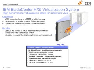 IBM eX5 Workload Optimized x86 Servers | PPT