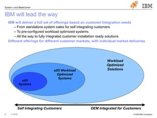 IBM eX5 Workload Optimized x86 Servers | PPT