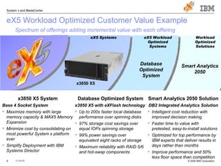 IBM eX5 Workload Optimized x86 Servers | PPT