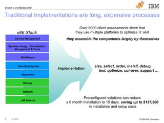 IBM eX5 Workload Optimized x86 Servers | PPT