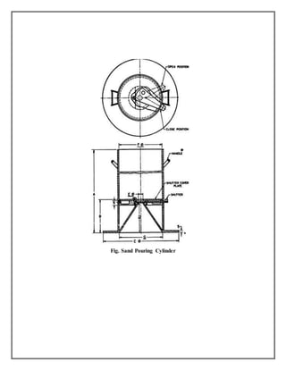 Ex 6 b field density by sand replacement method | DOC