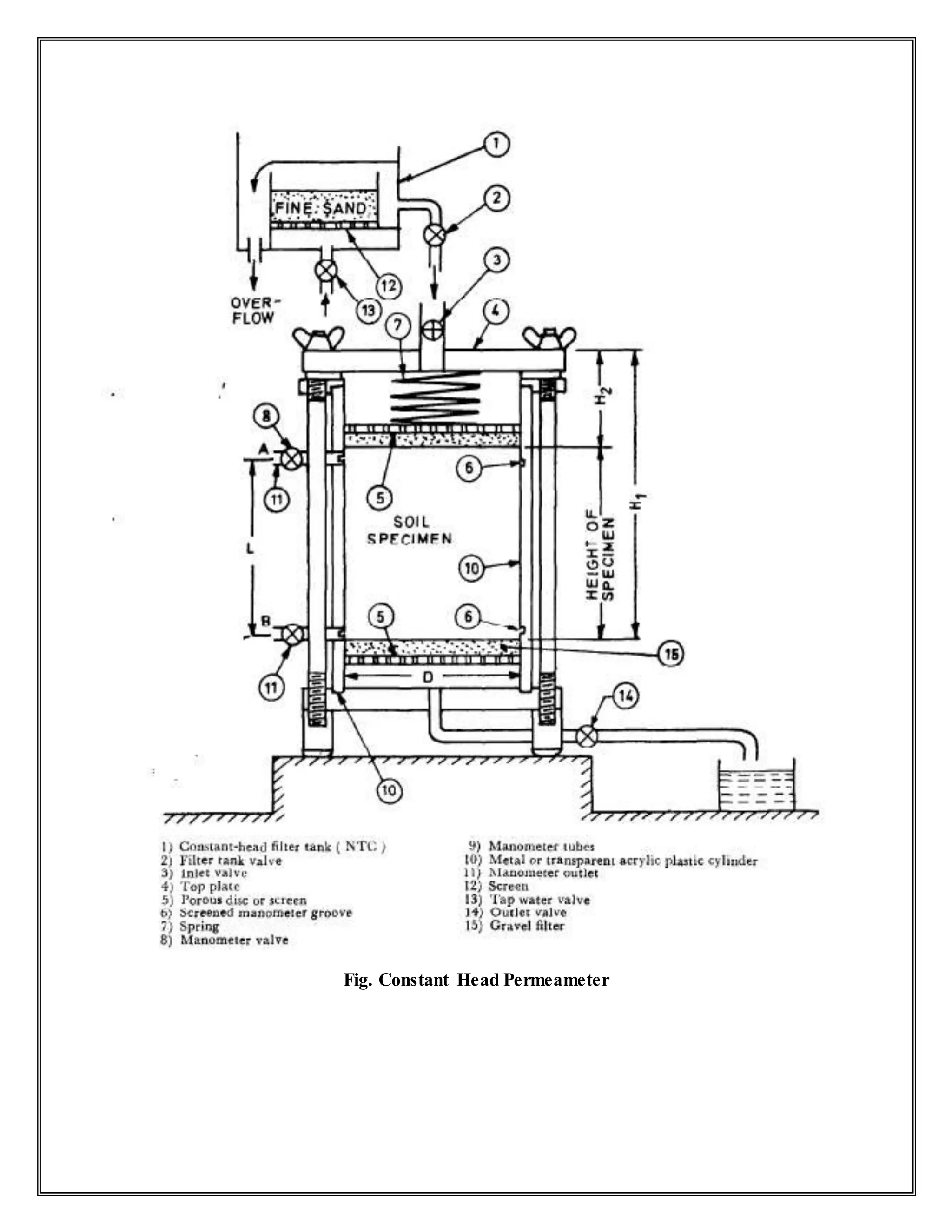 Ex 7 a permeability by constant head | DOCX