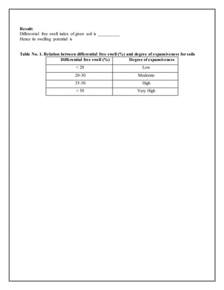 Ex 9 differential free swell test | DOCX