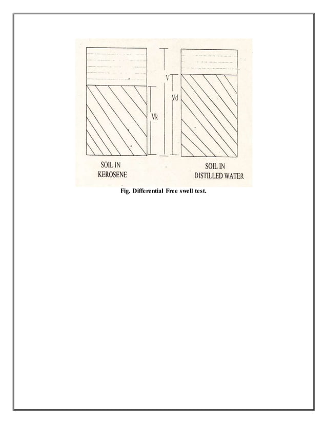 Ex 9 differential free swell test | DOCX | Geology | Science