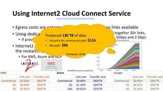 Data-intensive IceCube Cloud Burst | PPT