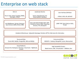 Logistics Management System | PPT