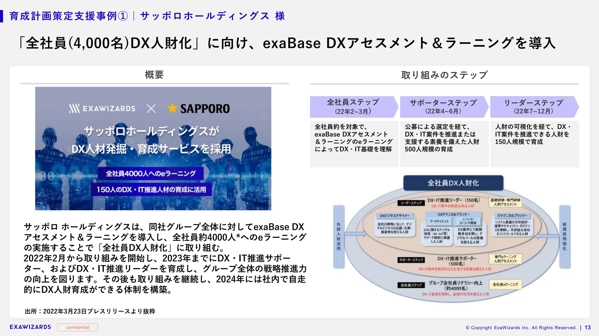 【エクサウィザーズ】exaBase DXアセスメント＆ラーニングのご紹介V2310.pdf