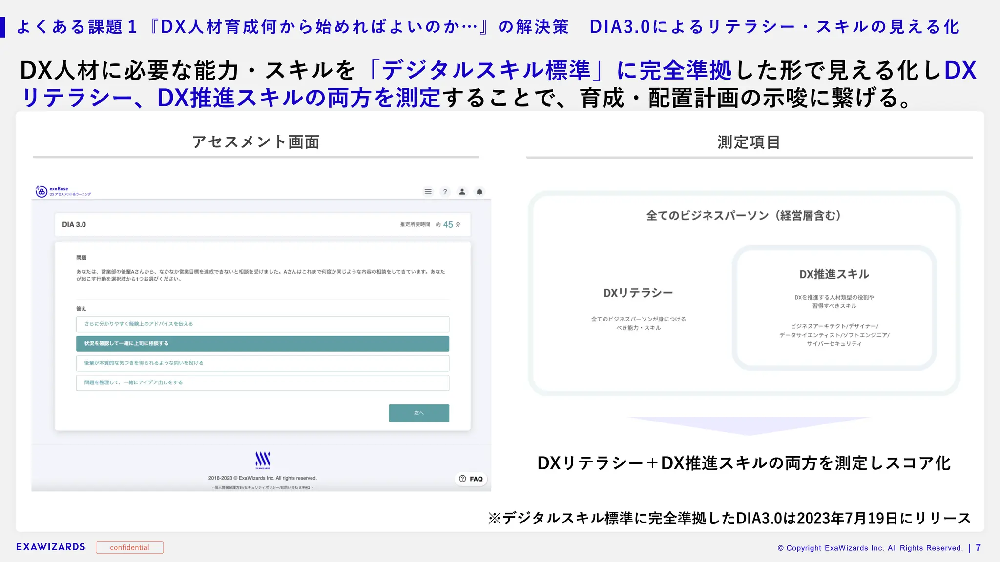 【エクサウィザーズ】exaBase DXアセスメント＆ラーニングのご紹介V2310.pdf