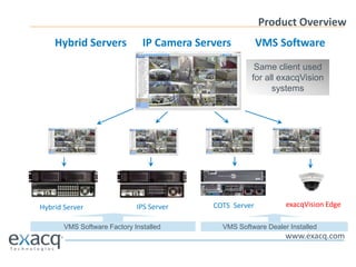Exacq Technologies Overview June 2013 | PPTX