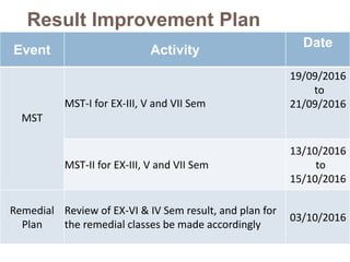 ELECTRICAL & ELECTRONICS ENGINEERING ACTION PLAN | PPTX