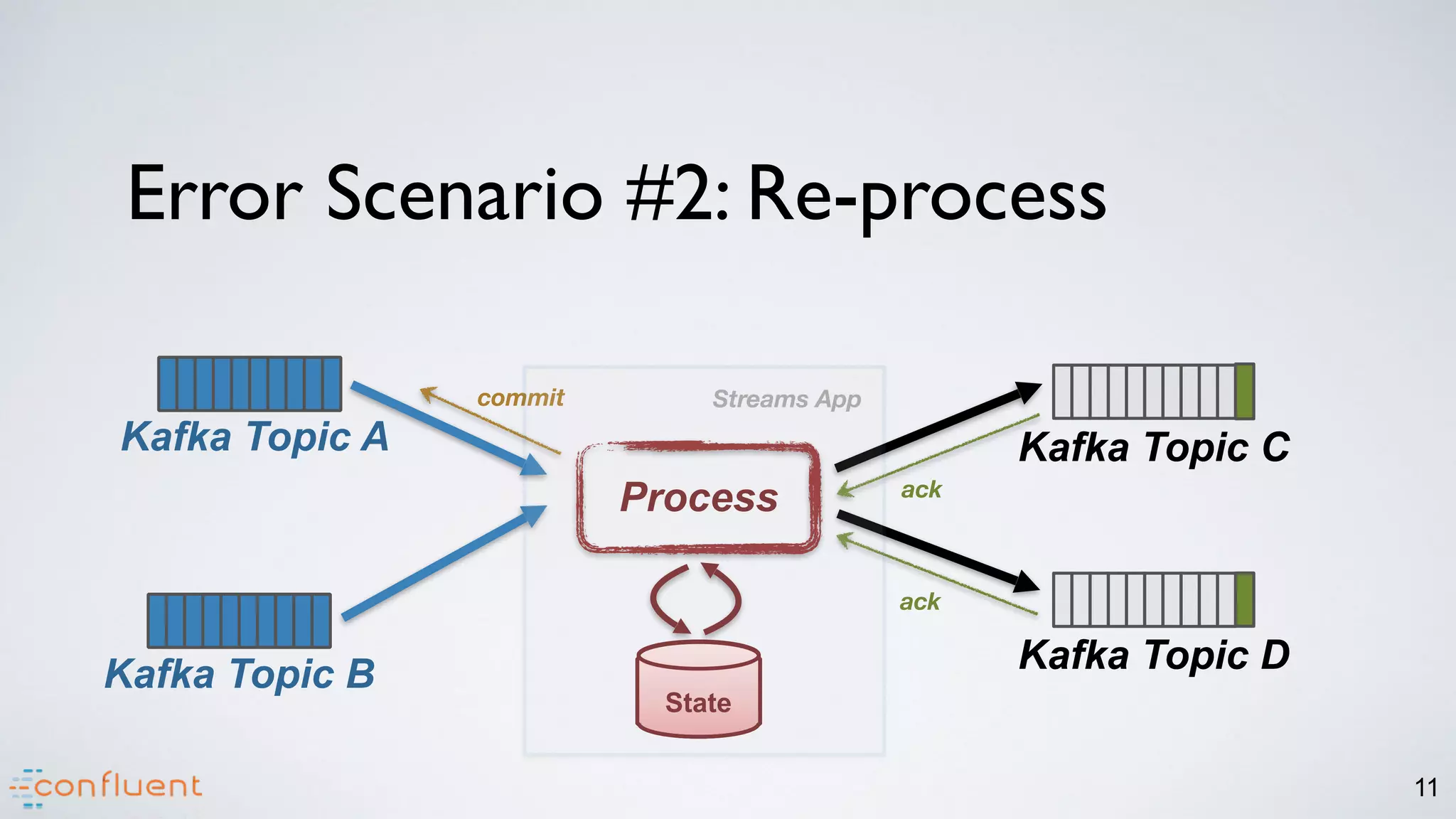 Kafka Summit SF 2017 - Exactly-once Stream Processing with Kafka ...