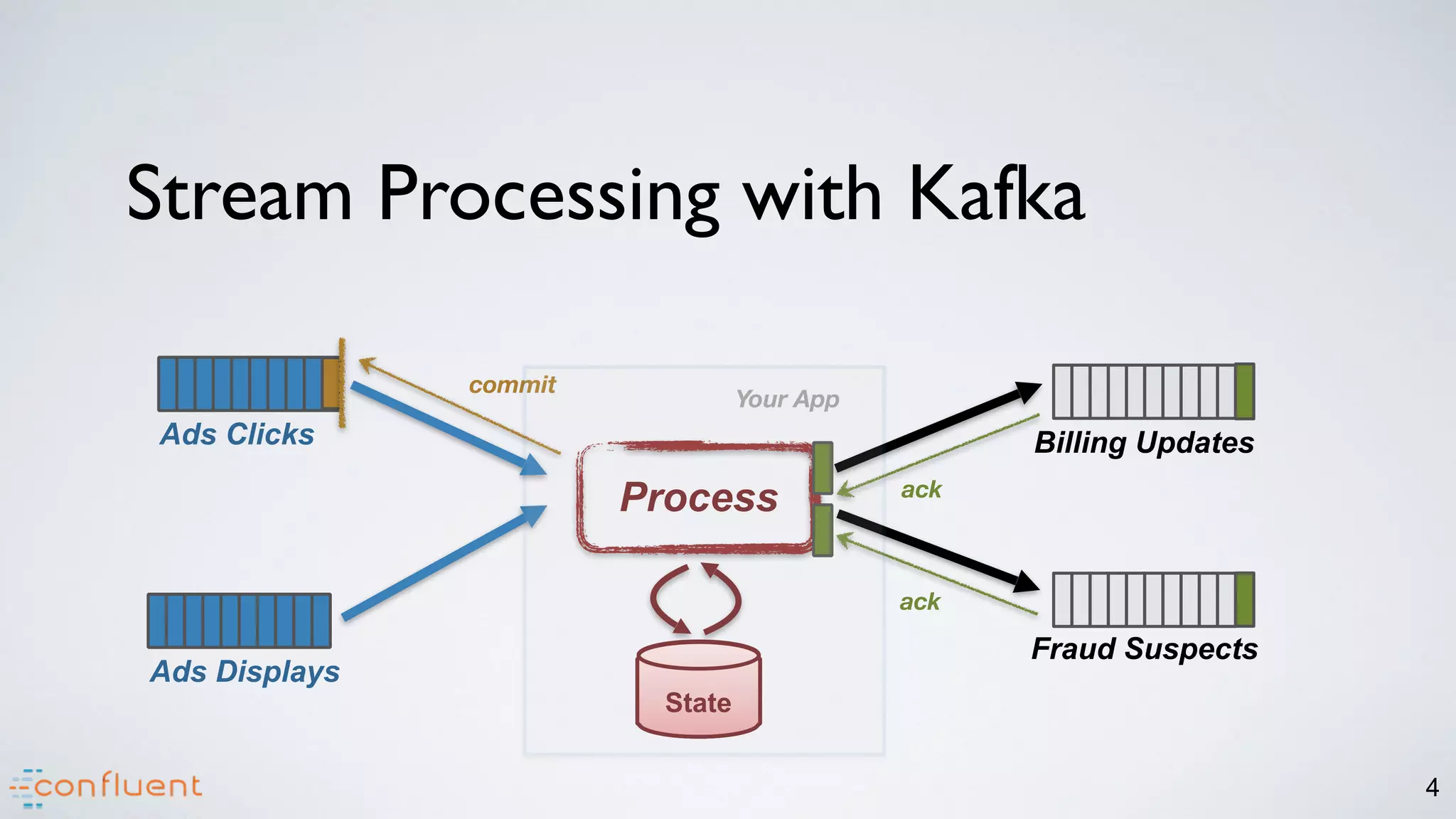 Kafka Summit SF 2017 - Exactly-once Stream Processing with Kafka ...