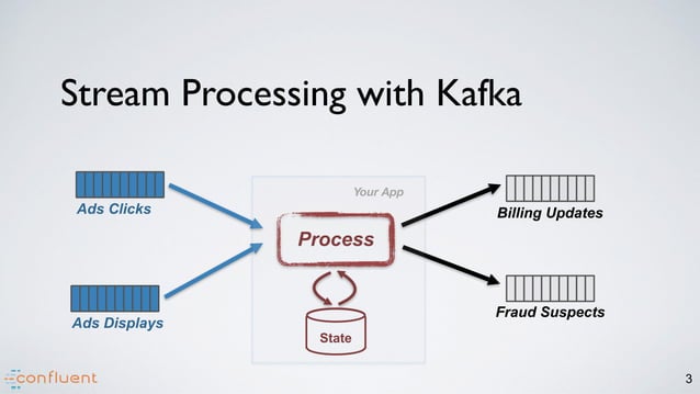 Kafka Summit SF 2017 - Exactly-once Stream Processing with Kafka Streams | PPT