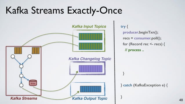 Kafka Summit SF 2017 - Exactly-once Stream Processing with Kafka ...