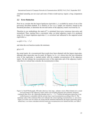 Exact network reconstruction from consensus signals and one eigen value ...