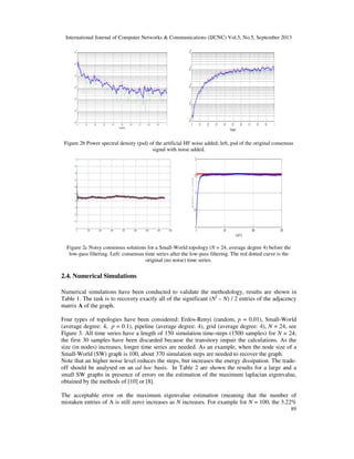 Exact network reconstruction from consensus signals and one eigen value ...