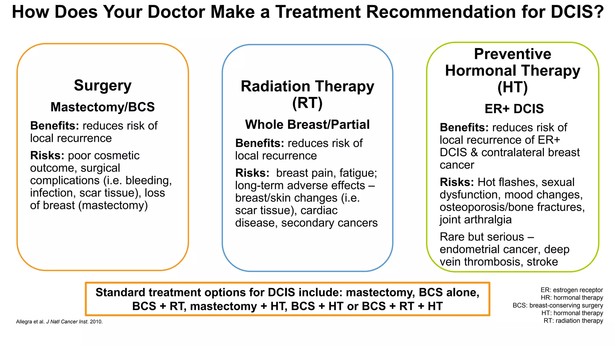DCIS Topic-Driven Round Table: Decision-Making and Treatment Choices | PPTX
