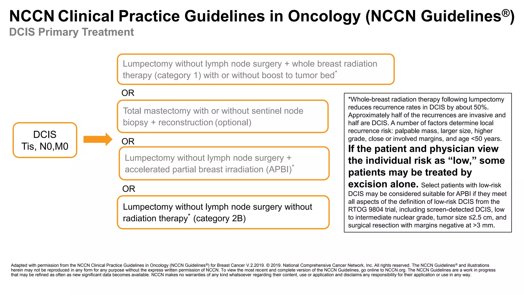 DCIS Topic-Driven Round Table: Decision-Making and Treatment Choices | PPTX