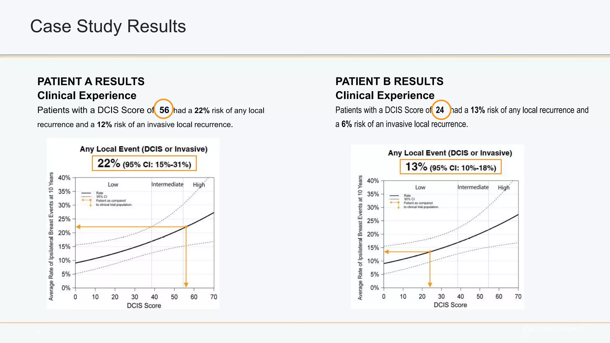 DCIS Topic-Driven Round Table: Decision-Making and Treatment Choices | PPTX