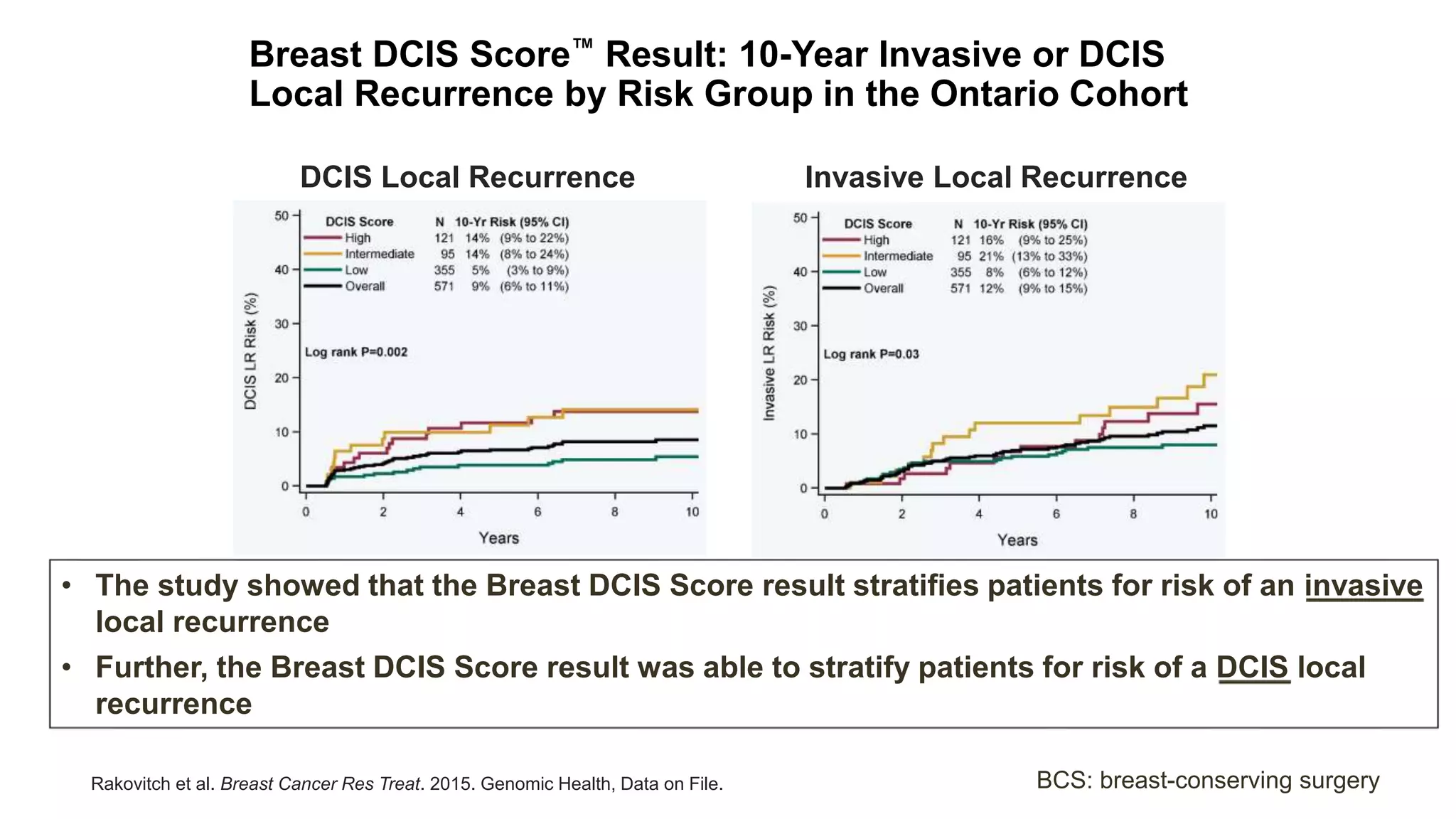 DCIS Topic-Driven Round Table: Decision-Making and Treatment Choices | PPTX