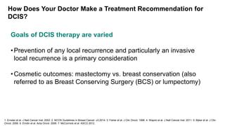 DCIS Topic-Driven Round Table: Decision-Making and Treatment Choices | PPTX