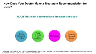DCIS Topic-Driven Round Table: Decision-Making and Treatment Choices | PPTX